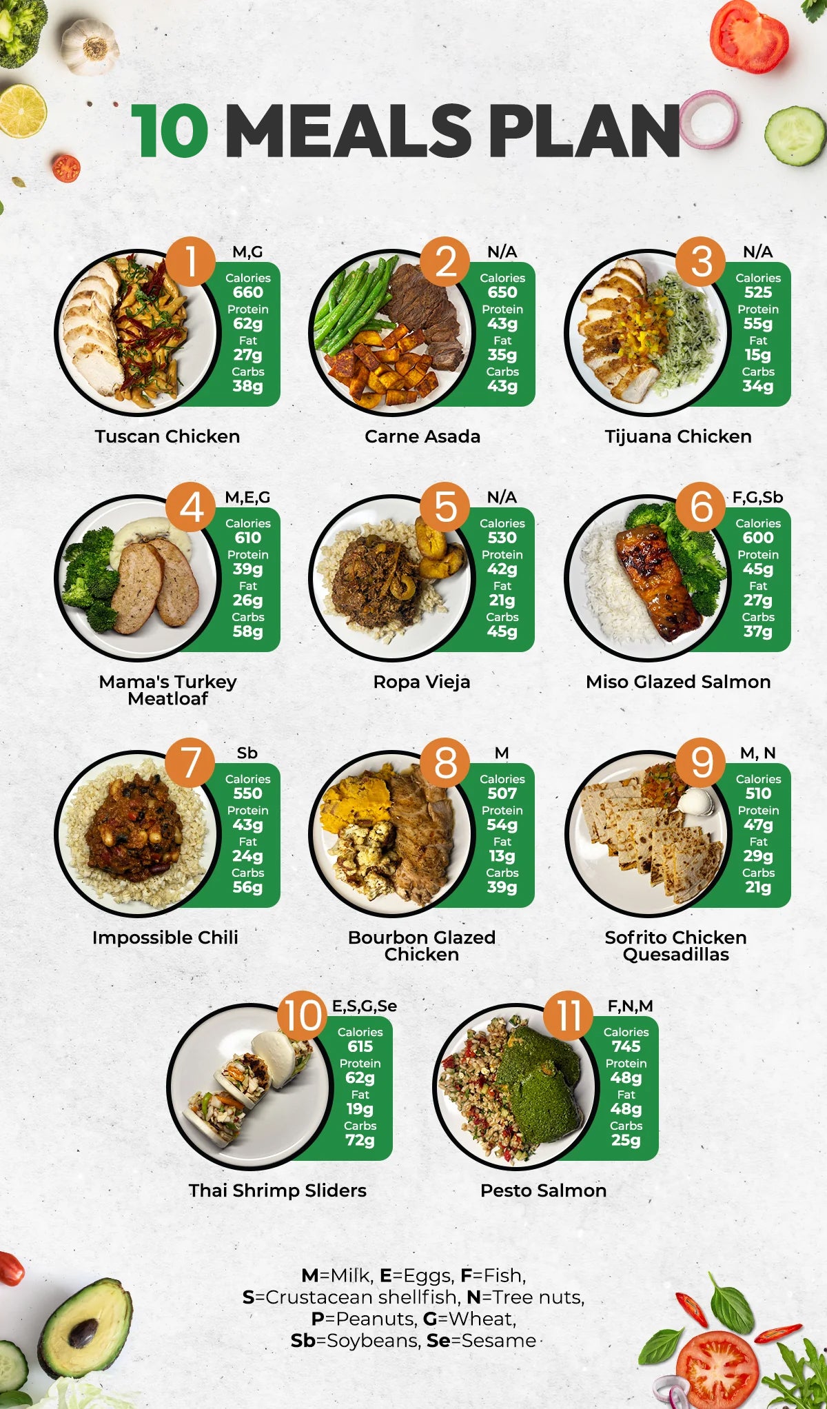 10 Mix & Match Plan – getsomemealprep